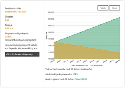 ᐅ Ratgeber Tipps zum Geld anlegen